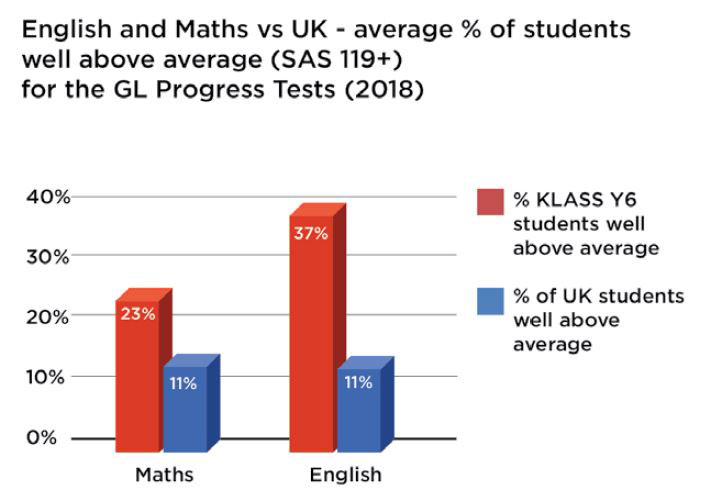 Academic Excellence | Alice Smith School