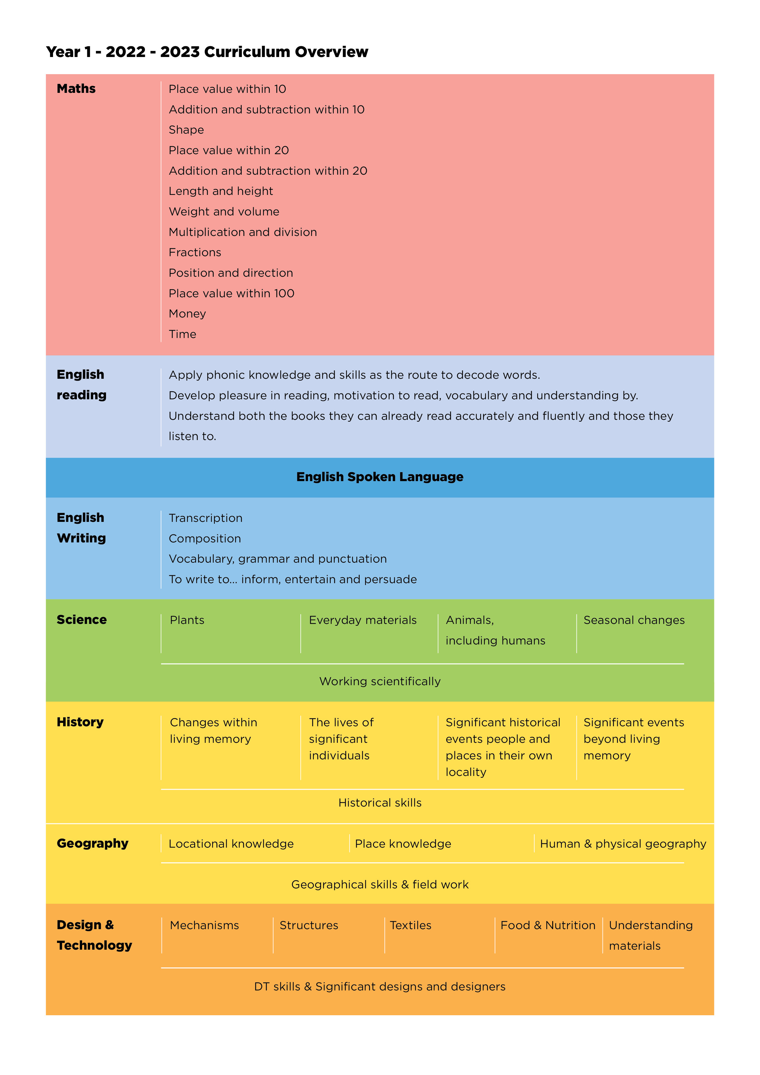 Curriculum | Early Years | Alice Smith School | Alice Smith School